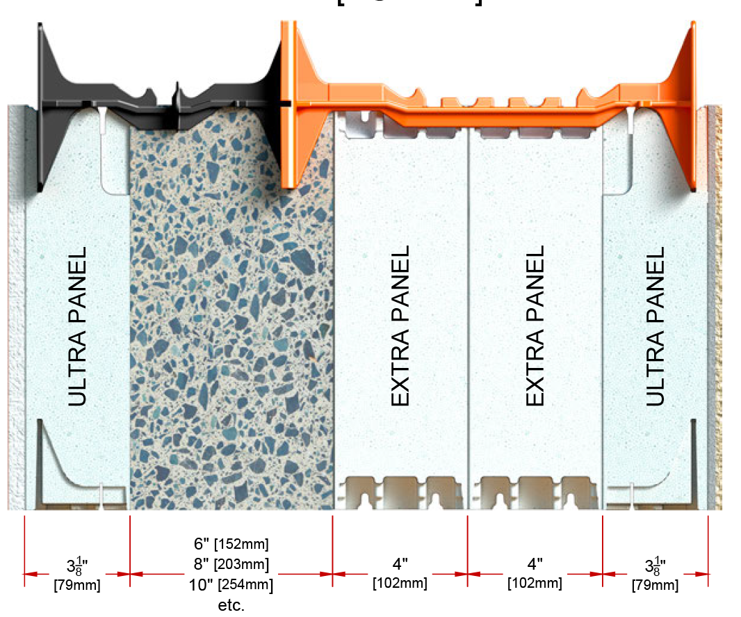 Quad-Lock System: Panels - Performance ICF
